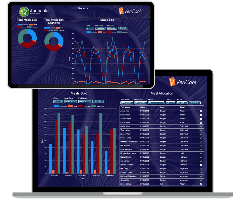 Multi-site management